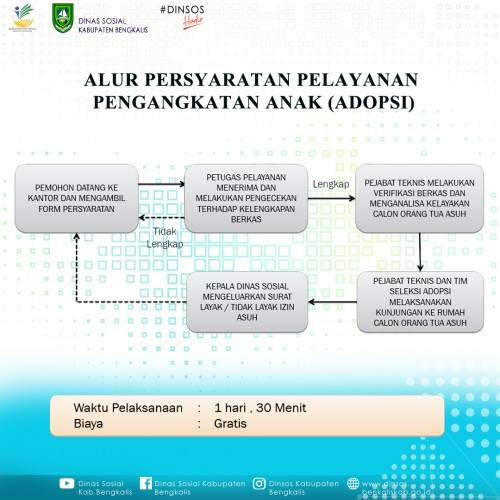 PELAYANAN PENGANGKATAN ANAK (ADOPSI) - Website Resmi Dinas Sosial Bengkalis